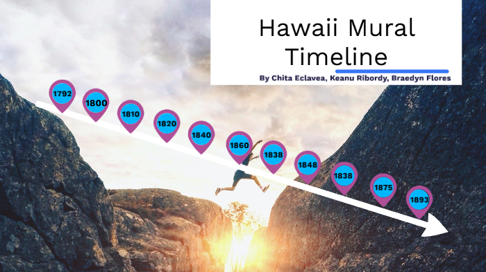 Hawaii Mural Timeline by Conchita Eclavea on Prezi