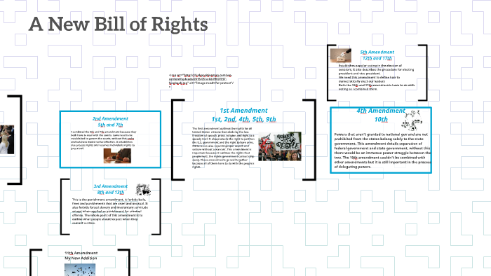 Create Your Own Bill Of Rights By