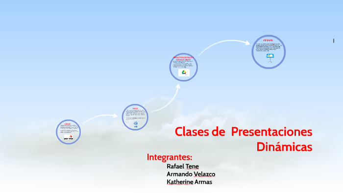 CLASES DE PRESENTACIONES DINAMICAS by Jonathan Rosero on Prezi
