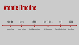 Atomic Discovery Timeline by Jori Smith on Prezi Design