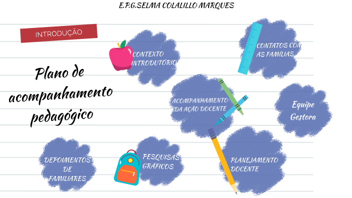 Plano de Acompanhamento by Priscila Nascimento on Prezi
