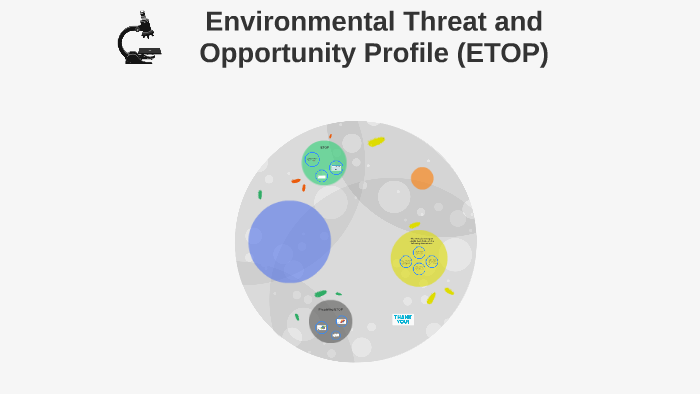 SM_Environmental Threat and Opportunity Profile (ETOP) by Issac ...