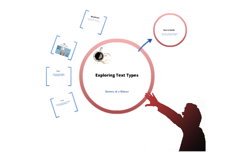 Exploring Text Types: Genres at a Glance by Jennifer Garraway on Prezi