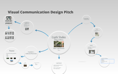 Visual Communication Design Pitch by Will Qu on Prezi