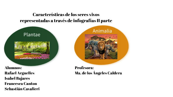 Infografías de seres vivos parte II by Sebastian Cavalieri on Prezi