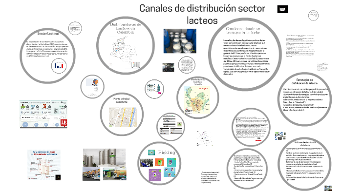 Estrategías y políticas de distribución by valentina gonzalez puerta on ...