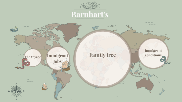 Barnhart Fam Tree by Jason Barnhart on Prezi