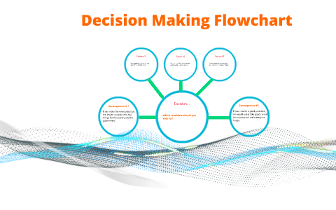 decision making flowchart by Maria Laura Manzanares on Prezi