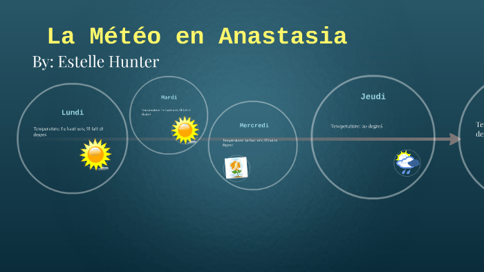 French Weather project by Alexis Hunter on Prezi