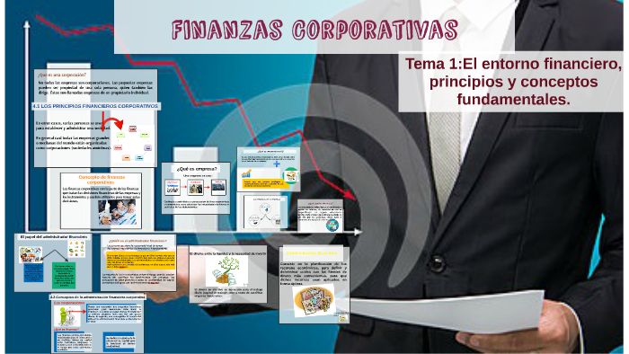 Finanzas Corporativas by karla martinez on Prezi