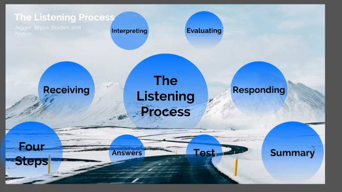The Listening Process by Jagger Halk on Prezi