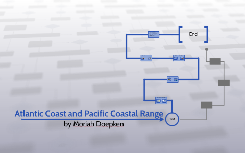 Atlantic Coast and Pacific Coastal Range by Moriah Doepken on Prezi