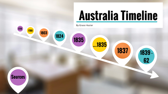 Australia timeline by Grace Hasler on Prezi