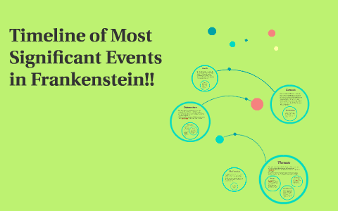 Timeline of Most Significant Events in Frankenstein!! by Nia Pappas on ...