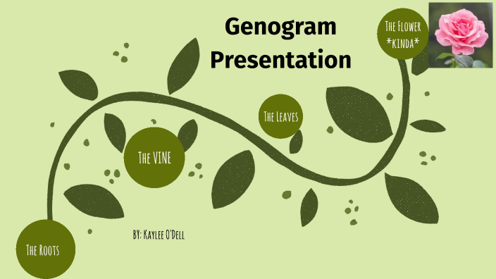 Genogram Presentation by Kaylee O'Dell on Prezi