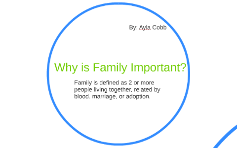 1. Why are families important? by ayla cobb on Prezi