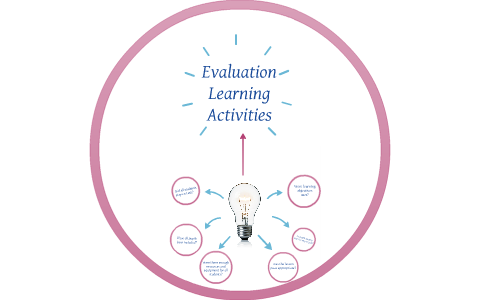 Why it is important to evaluate learning activities. by Pamela Beck on ...