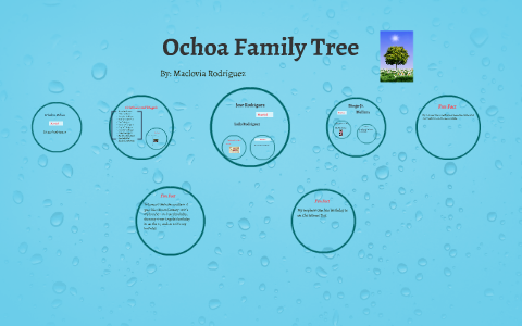 Ochoa Family Tree by Maclovia Rodriguez on Prezi