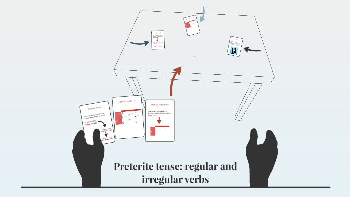 Preterite tense: regular and irregular verbs by Pranav Nagarajan on Prezi