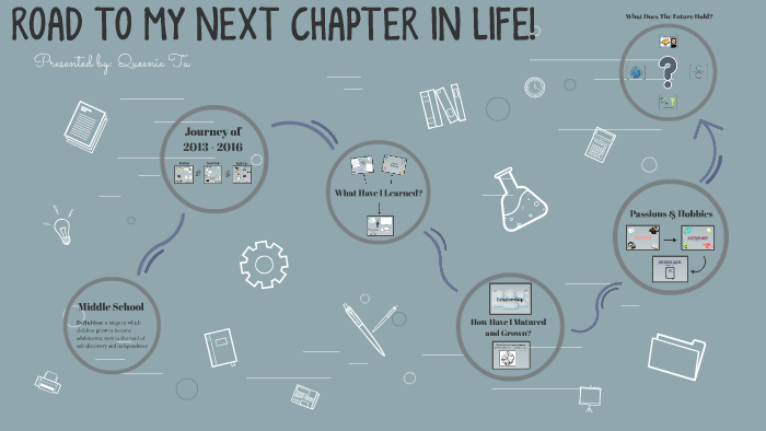 Queenie's Portfolio Presentation by Vicky Quach