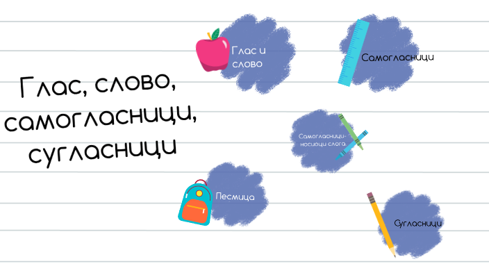 Глас, слово, самогласници, сугласници by Ivana Josifović on Prezi