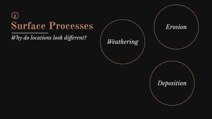 Surface Processes by Amber Massa on Prezi
