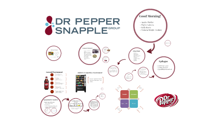 Dr Pepper Snapple Case by Victoria Weigle-Lindsey on Prezi