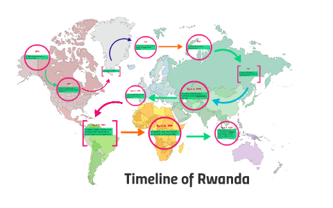 Timeline of Rwanda by Kimberly Udoh on Prezi