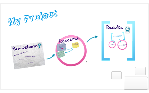 Mary Kay Dream poster/ goal Poster by trista glynn on Prezi