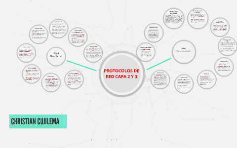 PROTOCOLOS DE RED CAPA 2 Y 3 by Christian Cujilema on Prezi