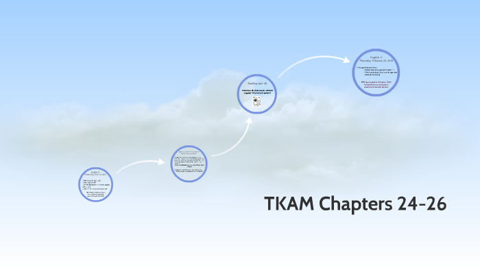 TKAM Chapters 24-26 by Jordan White on Prezi