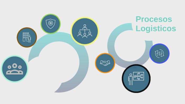 Procesos Logisticos by Jonathan Agustin Chevasco on Prezi
