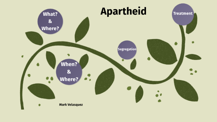 Apartheid Infographic by Mark Velasquez on Prezi