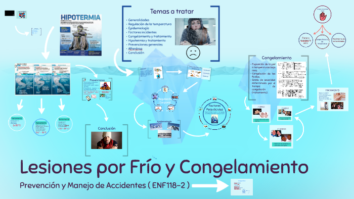 Lesiones por Frío y Congelamiento by Mical Rodriguez on Prezi
