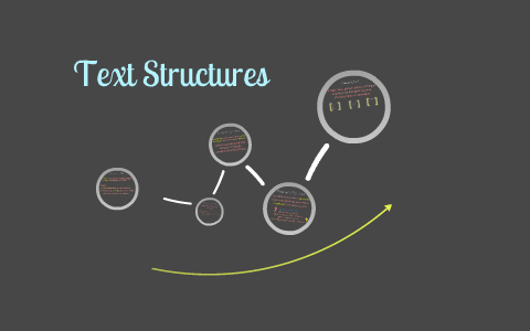 Text Structure: 8th grade Jane Long by Amy Rogers on Prezi