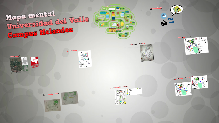 Mapa mental grupa univalle - melendez by on Prezi