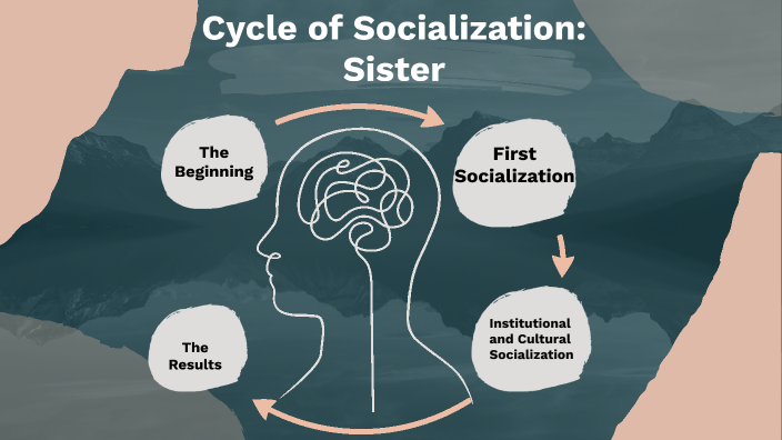 Cycle of Socialization by Ella Armbruster on Prezi
