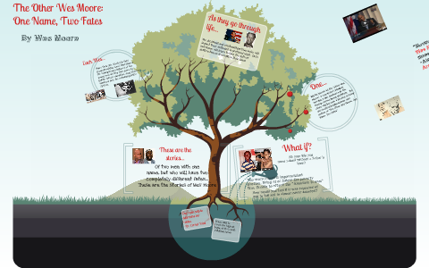 The Other Wes Moore by Tim Lindsey on Prezi