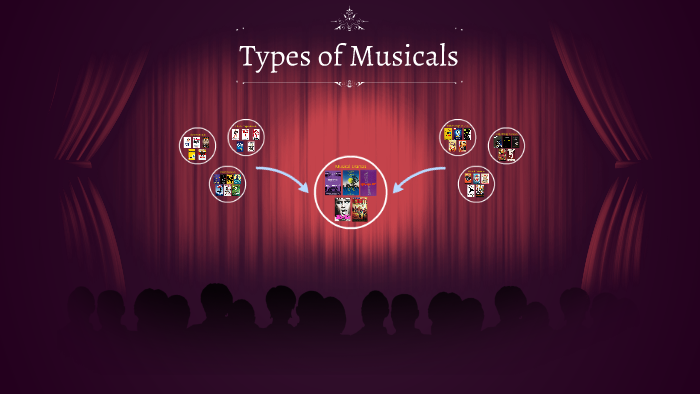 Types of Musicals by Renee Cowles on Prezi