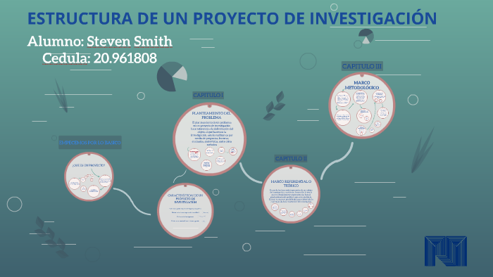 ESTRUCTURA DE UN PROYECTO DE INVESTIGACIÓN by Steven Smith on Prezi