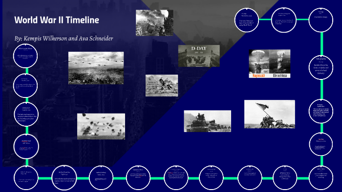 World War II Timeline by Kempis Wilkerson