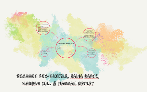 Year 3 Light and Reflection by Hannah Denley on Prezi