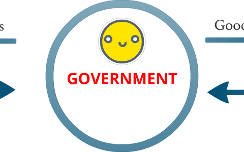 Government Circular Flow Chart by Regina Andes on Prezi
