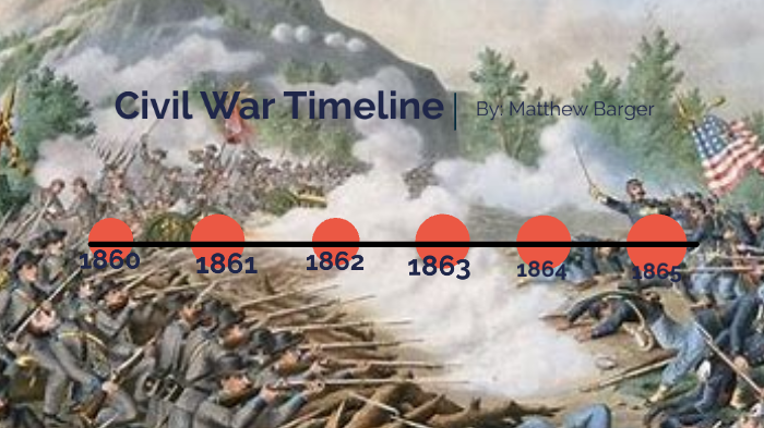 Civil War Timeline by matthew barger on Prezi