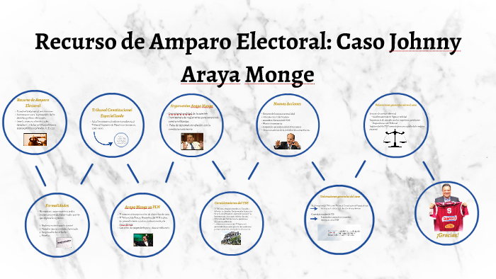 Recurso de Amparo Electoral: Caso Johnny Araya Monge by Gabriel Vargas ...