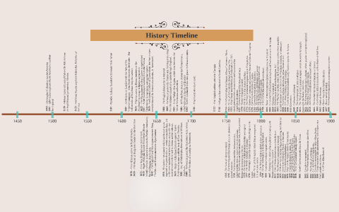 History Timeline 1492 - 1870 by Corinne McClelland on Prezi