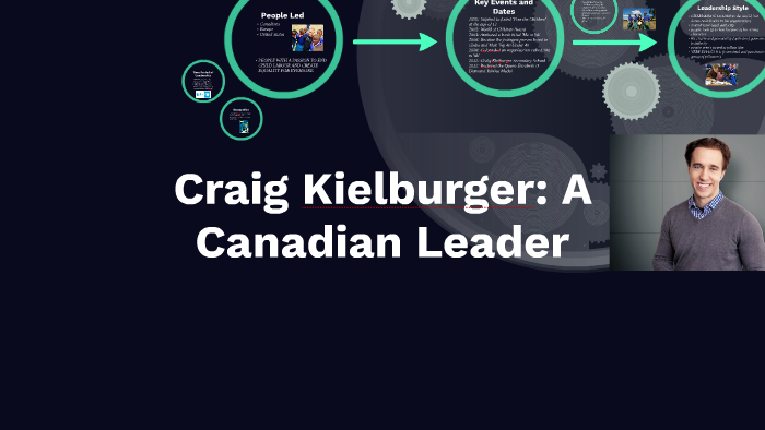Craig Kielburger: A Canadian Leader by Hannah Purser on Prezi