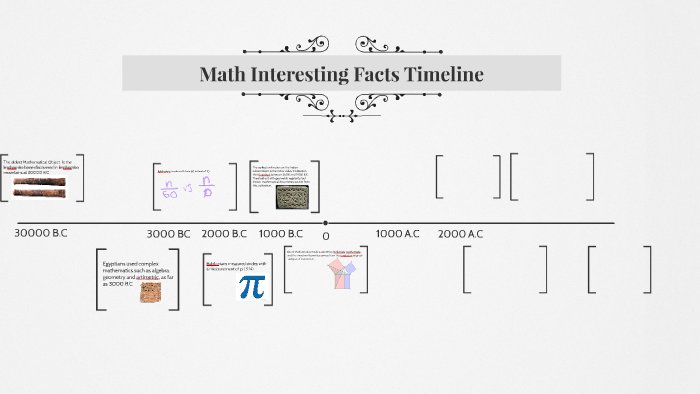 Math Interesting Facts Timeline by federico sanchez on Prezi