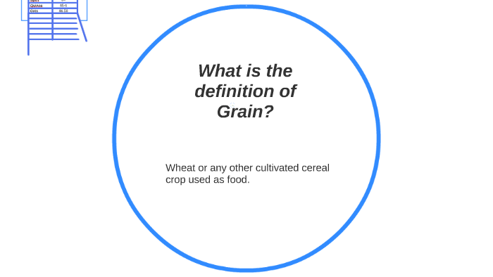 What is the definition of Grain? by Jayden Sawatzky on Prezi