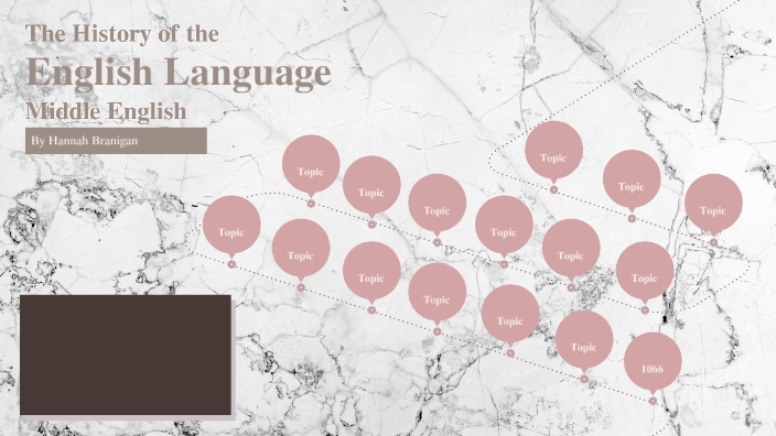 Middle English Timeline by Hannah Branigan on Prezi